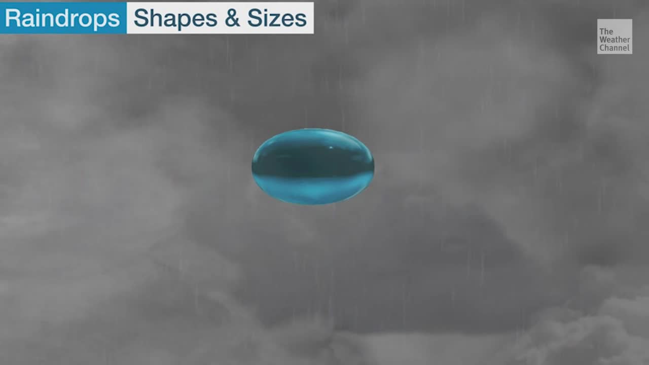 Raindrop Myth Debunked - Videos from The Weather Channel