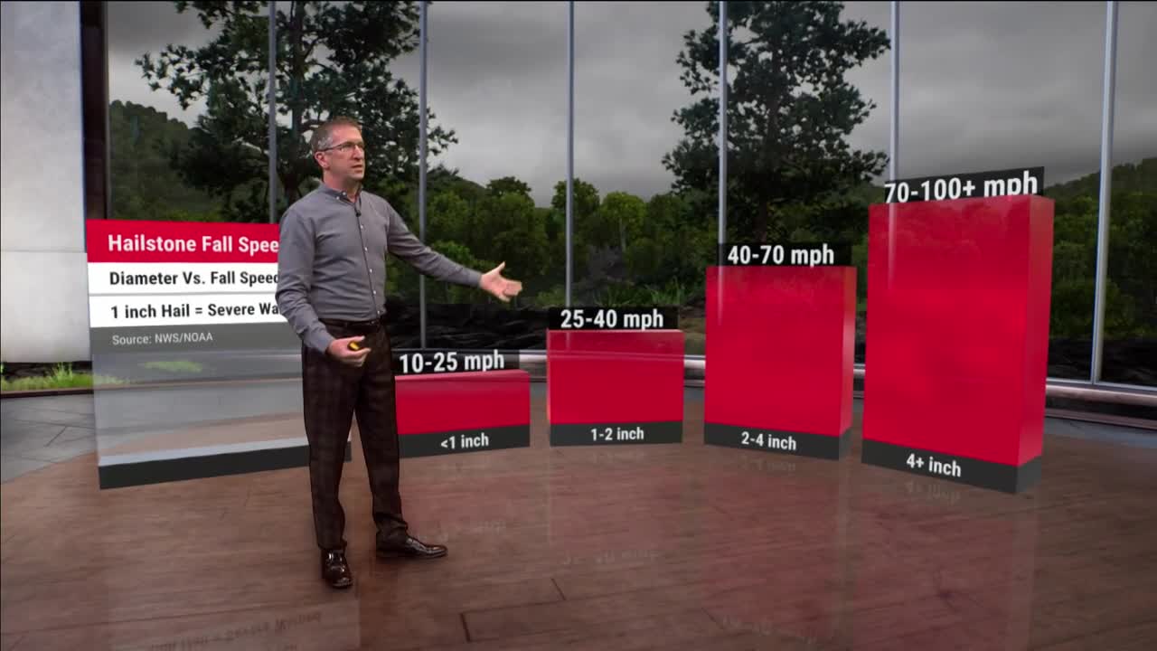 Just How Fast Hail Can Fall From Sky: It Might Shock You - Videos from ...