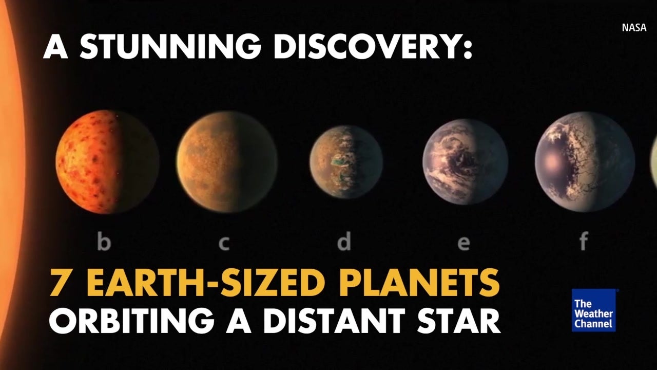 Seven Earth-sized Exoplanets Found - Videos from The Weather Channel