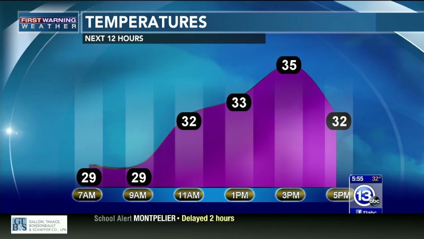 Winter Weather Watch - Videos from The Weather Channel