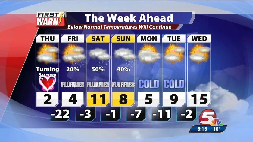 Speed limit bill fails in House - Videos from The Weather Channel